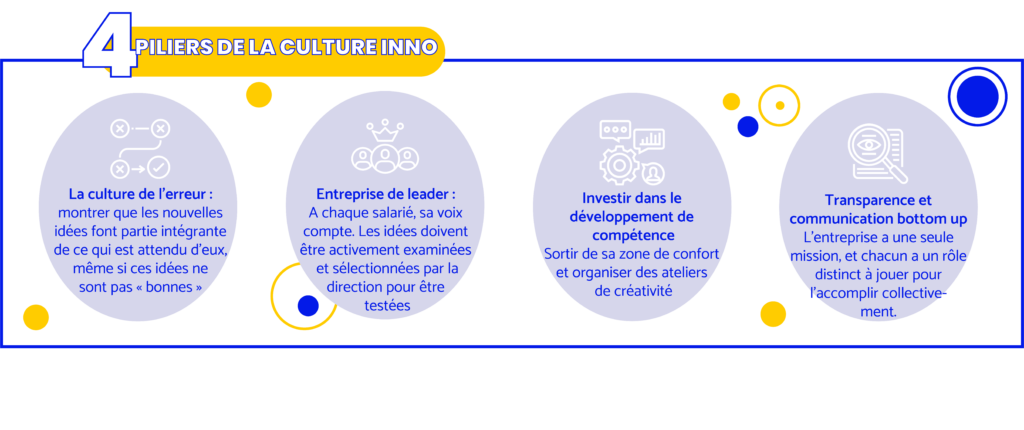 COMMENT DIFFUSER LA CULTURE INNOVATION ? - Spark lab
